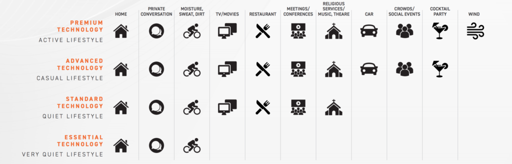 How to choose hearing aids: The Hearing Choices Buyer’s Guide 2022